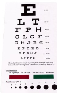 Visual Acuity Test And The Snellen Eye Chart Vrogue co